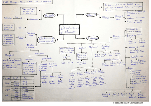 Mapa-conceptual-Tema-4-TGL.pdf