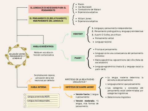 Tema-1-esquema-mental.pdf