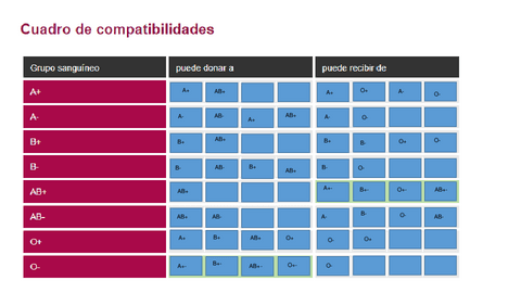 Cuadro-de-compatibilidades-RESUELTO.pdf