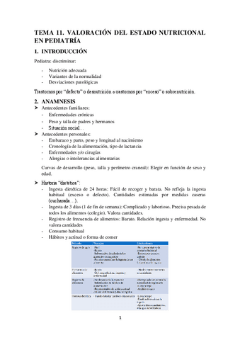 TEMA-11.-VALORACION-DEL-ESTADO-NUTRICIONAL-EN-PEDIATRIA.pdf