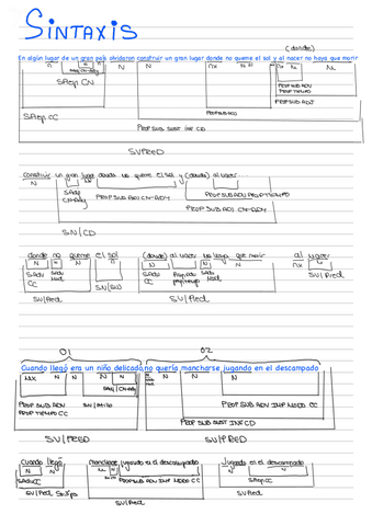 sintaxis-ejemplos.pdf