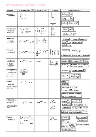 Esquema distribuciones probabilidad ACTUalizado.pdf