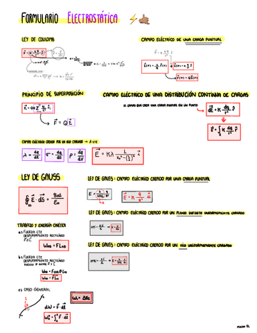 FORMULARIO-ELECTROSTATICA-mol.pdf