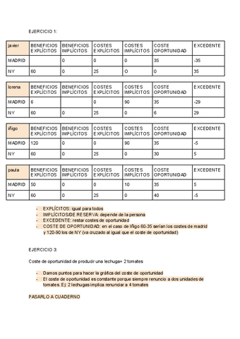 ejercicio resuelto micro.pdf
