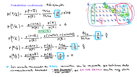 1.2Ejemplo-probabilidad-Condicionada.pdf