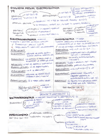 ESQUEMA-RESUMEN-ELECTROQUIMICA.pdf