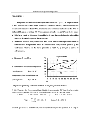 Problemas-Resueltos-Diagramas-de-Equilibrio.pdf