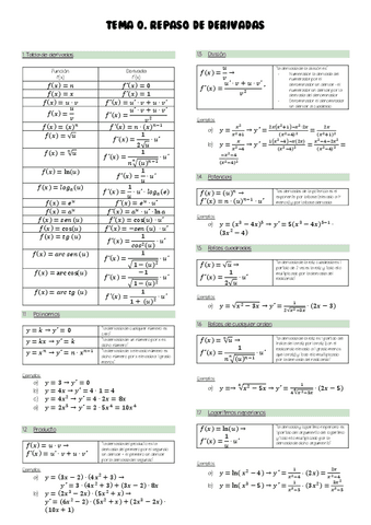 TEMA-0-REPASO-DE-DERIVADAS.pdf