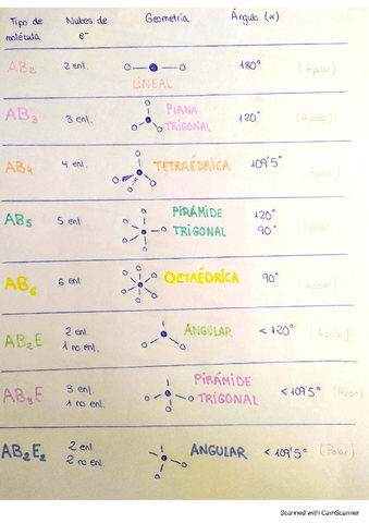 Enlaces y Geometría Esquemas.pdf