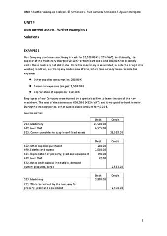 UNIT-4-Further-examples-I-solved.pdf
