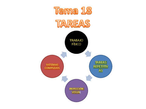 TEMA-18-TAREAS.pdf