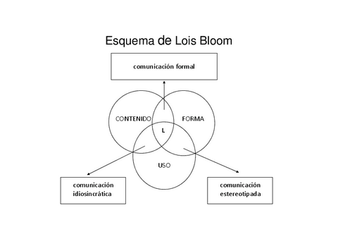 T1.Esquema-modelos.pdf