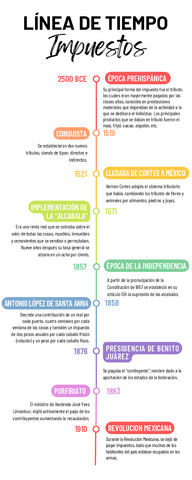 LINEA-DE-TIEMPO-IMPUESTOS.pdf