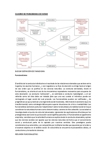 CUADRO-DE-PARADIGMAS-DE-HOWE.pdf