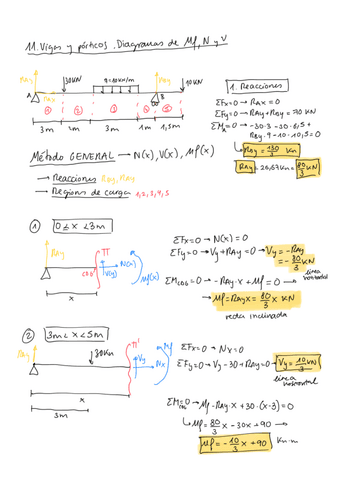 ejercicio-ejemplo-vigas.pdf
