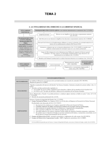 esquemas-SINDICAL.pdf
