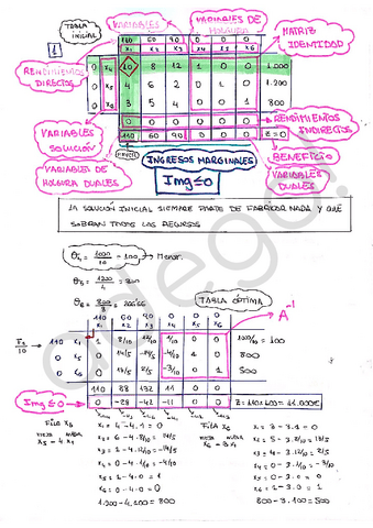 problemas-examen-resueltos-simplex.pdf