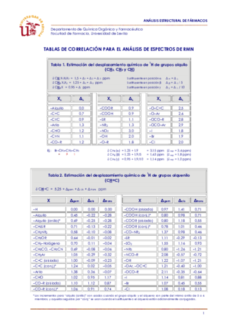 Tablas de correlación de RMN.pdf