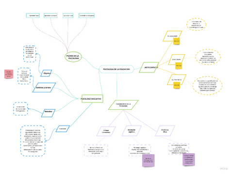 mapa-mental-tema-1.pdf