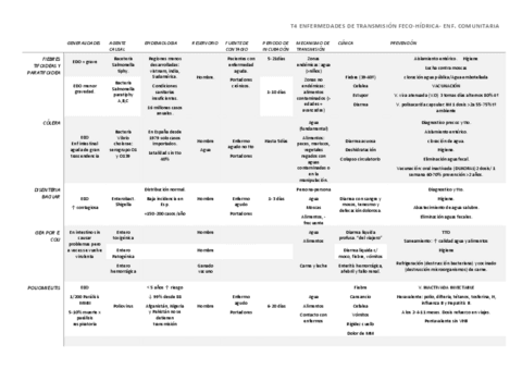 Esquemas-enfermedades-transmisibles-comunitaria..pdf