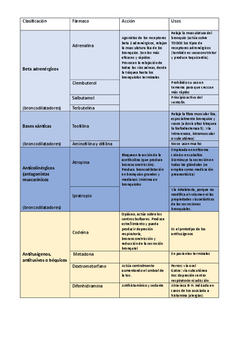 TABLA-FARMACOS-TEMA-10.pdf