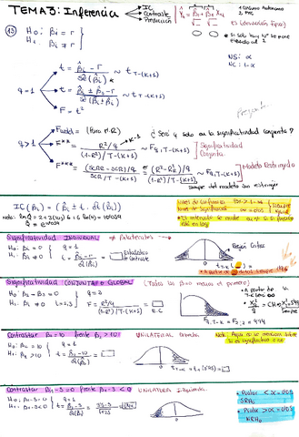 Formulas-resumen-Tema-3-Econometria-I.pdf