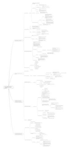 mapa-conceptual-tema-6.pdf