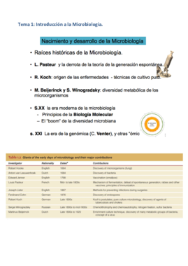 Tema 1 Introducción a la microbiología..pdf