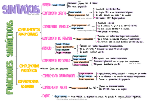 Sintaxis.pdf