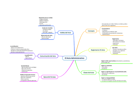 ESQUEMA-El-Acto-Administrativo.pdf