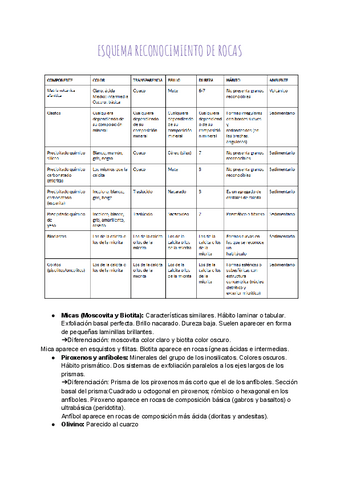 ESQUEMA-RECONOCIMIENTO-DE-ROCAS.pdf