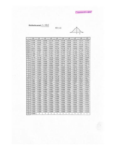 Tabla-de-Distribucion-normal-Z-N01.pdf