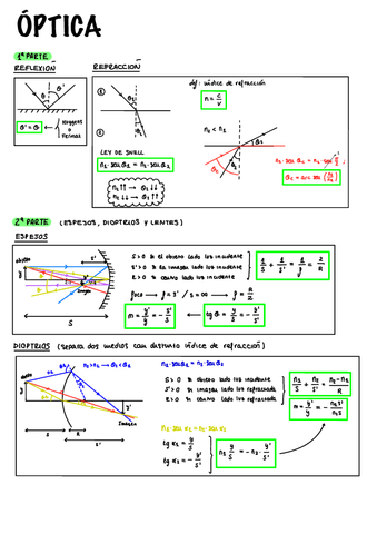 Teoria-OPTICA.pdf