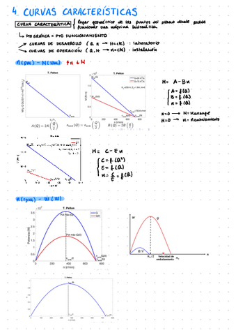 4.-Curvas-caracteristicas.pdf