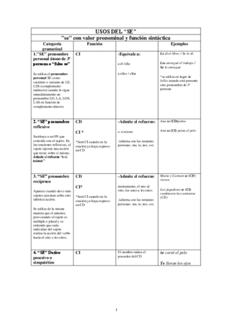 Usos-del-SE.pdf