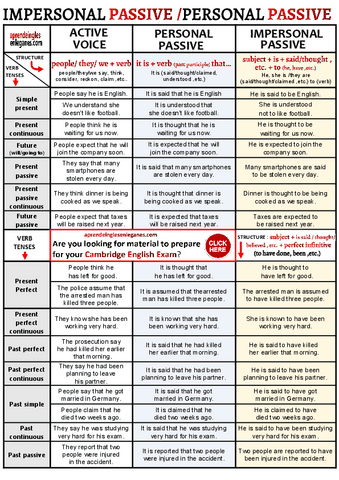 Personal-and-Impersonal-Passive-table.pdf