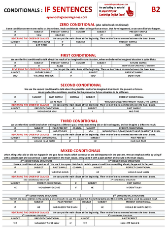 CONDITIONAL-SENTENCES-B2.pdf