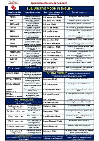 Subjunctive-Mood-In-English-Table.pdf