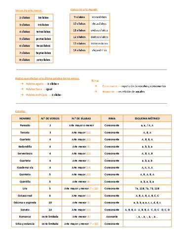 rima-y-metrica-figuras-retoricas.pdf