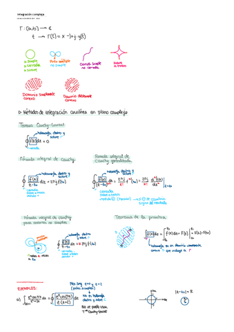 APUNTES-ACADEMIA-INTEGRACIÓN COMPLEJA.pdf