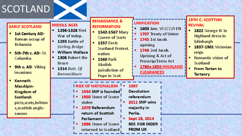 ANGLOPHONE-COUNTRIES-IMPORTANT-DATES.pdf