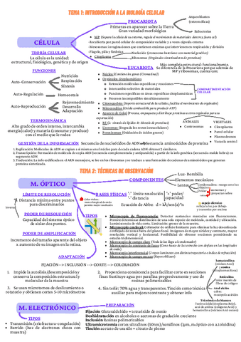 ESQUEMAS-BIOLOGIA-CELULAR.pdf