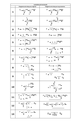 TABLA-DE-ALGEBRA-DE-BLOQUES.pdf