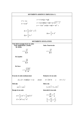 Resumen-formulas-MAS-y-Ondas.pdf