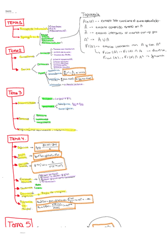 Esquema Completo Pdf