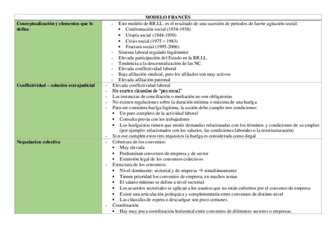 MODELO-FRANCES-II.pdf