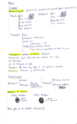 resumen-PRACTICAS-TEORIA-examen.pdf