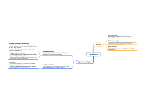 Paradigmas-ESQUEMA-PREGUNTA6y7.pdf