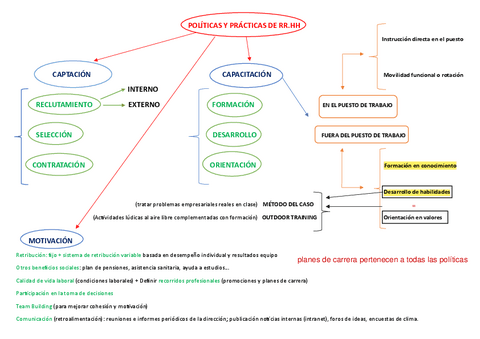 TEMA-10-ESQUEMA.pdf