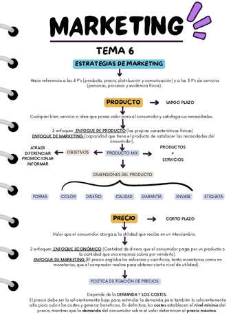 ESQUEMA-TEMA-6-MARKETING.pdf